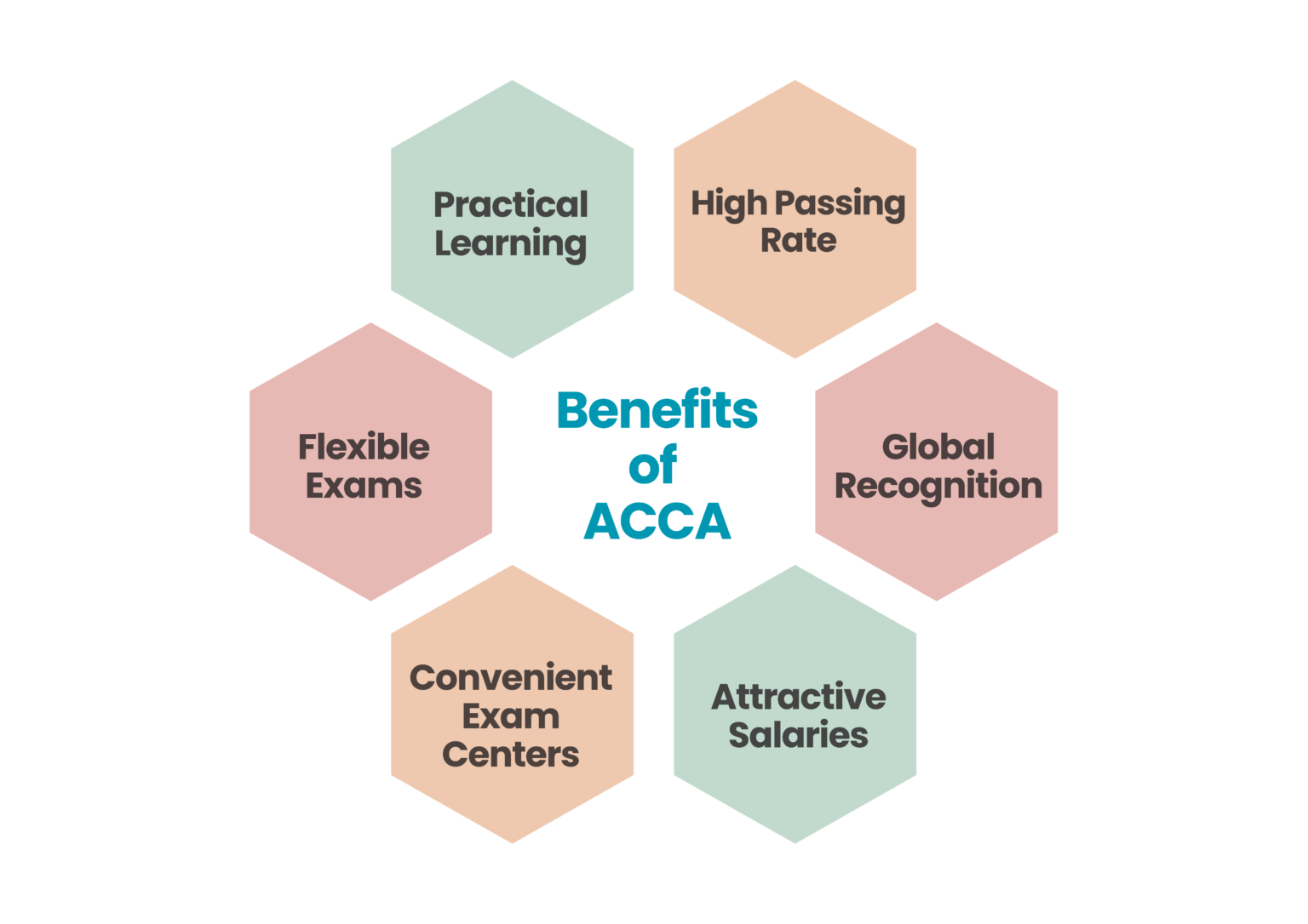 ACCA Course Duration: A Complete Overview - Training for International ...